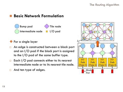 ppt area i o flip chip routing for chip package co design powerpoint