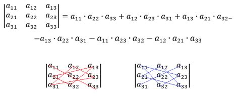github nightlyds matrix encryption matrix encryption and decryption