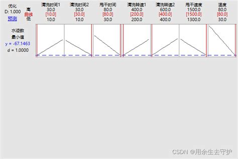 Minitab学习系列3 Doe结果分析doe 计算 及结果 Csdn博客 Minitab学习系列3 Doe结果分析doe 计算 及结果 Csdn博客