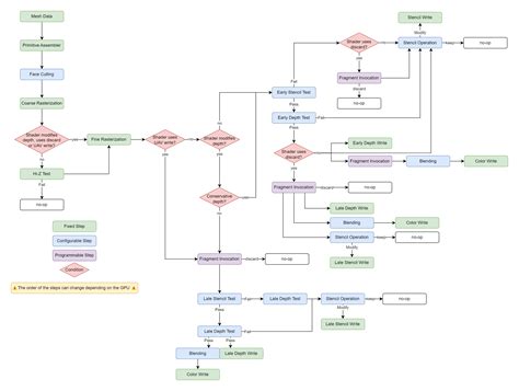 Rasterization · Introduction To Modern Rendering