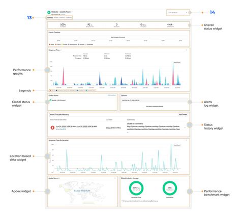 Site24x7 Control Panel Online Help Site24x7