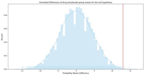Computational Statistics GitHub Topics GitHub