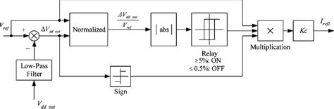 schematic diagram of the battery charging discharging controller