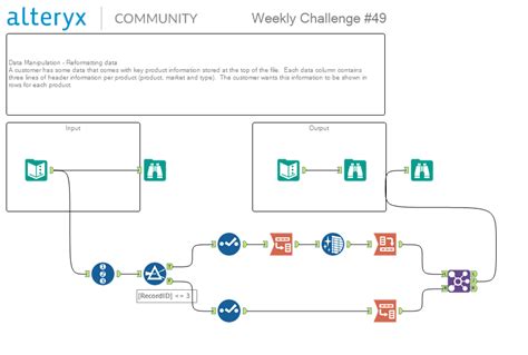 Challenge 49 Reformatting Transactional Data Alteryx Community