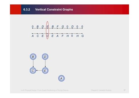 Vertical Constraint