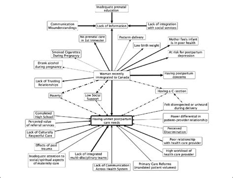 A Fuzzy Cognitive Maps Of A The Literature Updated By The Fuzzy Download Scientific Diagram