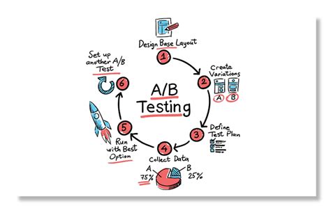 Ab Testing Always Be Testing What Is Ab Testing By Tanya Agarwal Medium