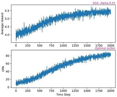 GitHub RezaSaadatyar Reinforcement Learning The Repository Contains Codes For RL E G Q