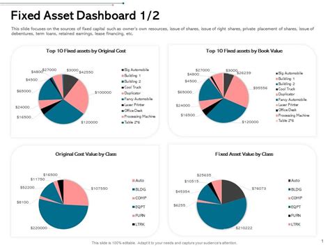 fixed asset dashboard l1970 ppt powerpoint presentation infographics