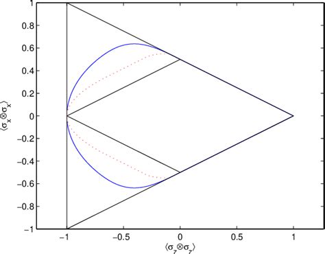 Figure 1 From Matrix Product States Represent Ground States Faithfully Semantic Scholar