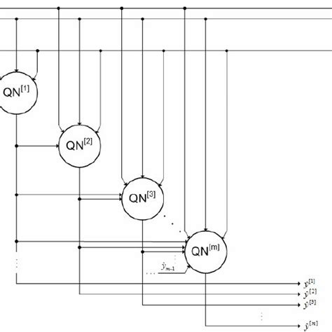 The Cascade Neural Network Based On Quadratic Neurons Download