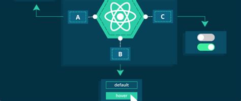 State Management Types And Its Importance In React Dev Community