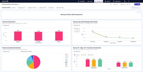 What Is Ad Hoc Reporting And How It Is Used In Excel Datarails