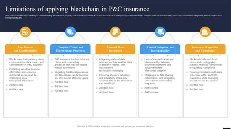 Navigating The Future Limitations Of Applying Blockchain In P And C Insurance Bct Ss V Ppt Template