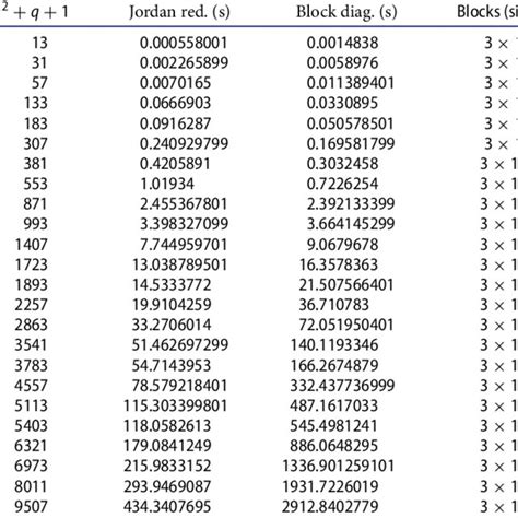 Results Of The Numerical Symmetry Reduction Of The Theta Function Of Download Scientific