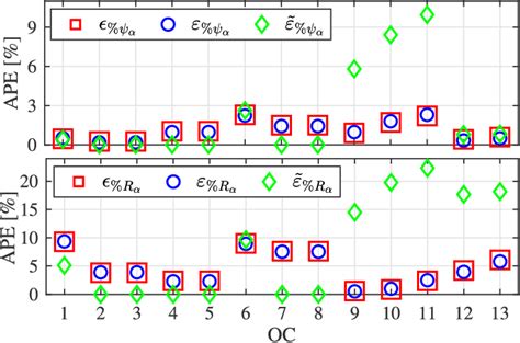 figure 1 from nonintrusive parameter identification of iot embedded