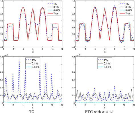Inverse Source Identification Problems The Posterior Mean Top Row Download Scientific