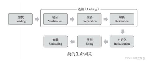 Jvm类加载机制