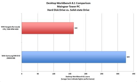 Teller Performance Evaluations E Amples How To Increase Computer