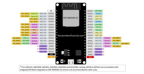 Gpio Pins Of Esp32 Esp32 Tutorials Iotbyhvm