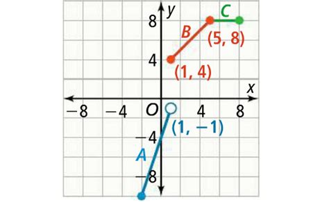 Piecewise Defined Functions