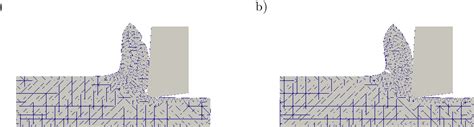 figure 5 from an improved particle finite element method for the