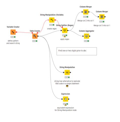 Extracting Substring From Searchstring Knime Analytics Platform Knime Community Forum