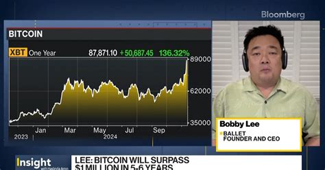 부자들의 투자노트 비트코인 5~6년 내 100만 달러 돌파할 수도