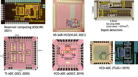 Analogmixed Signal Vlsi Group