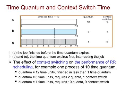 Preemptive Process Examplepptx