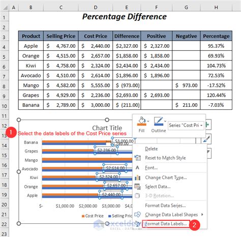 How To Show Difference Between Two Bars In Excel Graph At Cathy Bible Blog