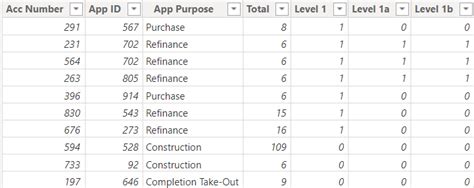 Dax Powerbi Row Calculation For Many To One Table In A Direct Query Stack Overflow