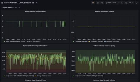 Creating A Prometheus Metrics Exporter For A 4g Router Clickedyclick