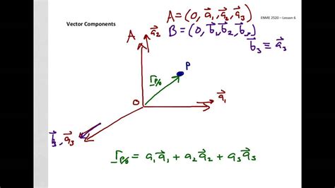 What Are The Different Types Of Reference Frame At Elmer May Blog