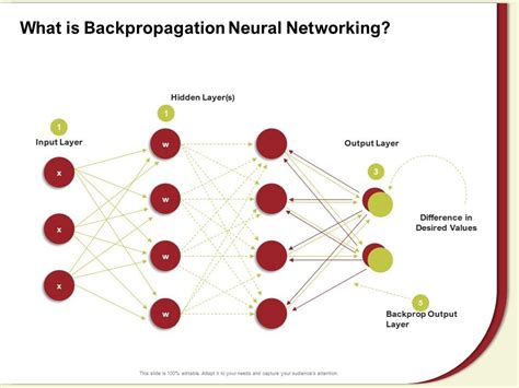 What Is Backpropagation Neural Networking Difference Ppt Powerpoint Presentation Icon Visual