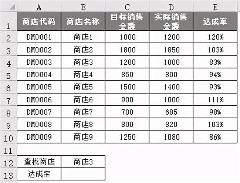Excel中多条件应用函数3：lookup函数实现多条件查询 正数办公