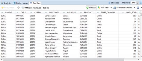 Advance Hierarchy Modeling With Sap Hana Sap Community