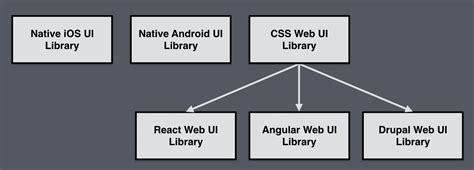 Design System Architecture Full Fat Version Cirruss Realm