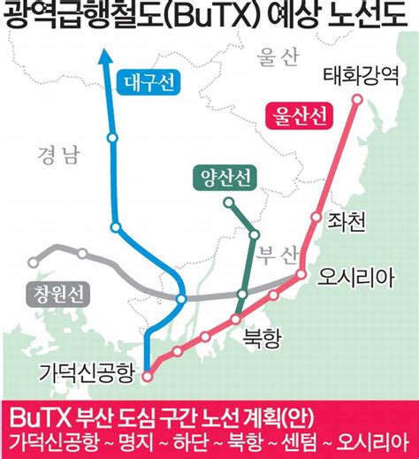 부산형 급행철도butx 2조대 필요국비 확보 관건
