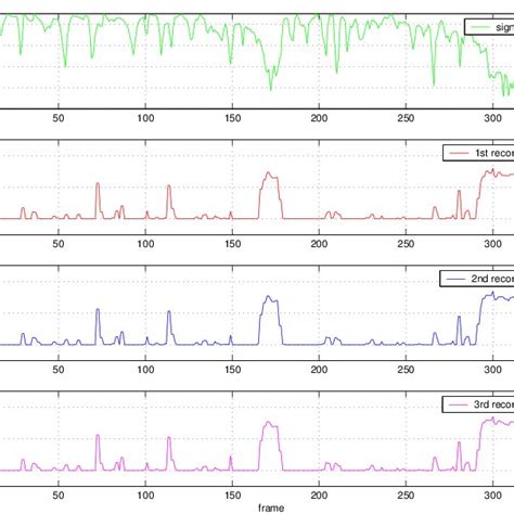 Nmr Values For Multiple Generations Of A Compressed Decompressed