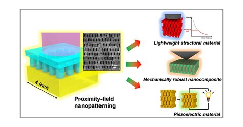 Scalable Fabrication Of High Performance Thin Shell Oxide Nanoarchitected Materials Via