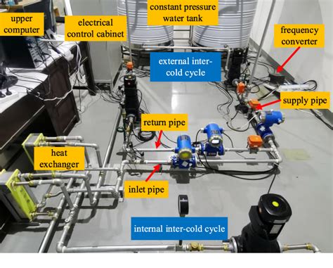 Figure 1 From Design Of Engine Cooling System Using Improved Particle