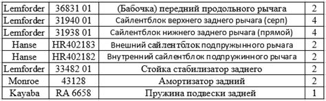 Ремонт задней подвески Форд Фокус 2 универсал — Ford Focus Wagon Ii 1 6 л 2008 года запчасти