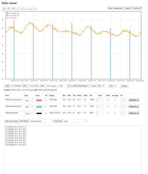 Emoncms Graph Module Developments Emoncms Openenergymonitor Community