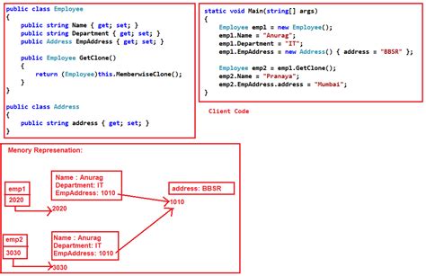 C 深拷贝python的浅拷贝和深拷贝 腾讯云开发者社区 腾讯云