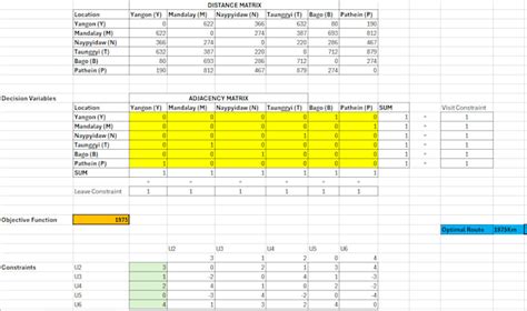 Solve Linear Programming Excel Solver Operations Research Tasks By