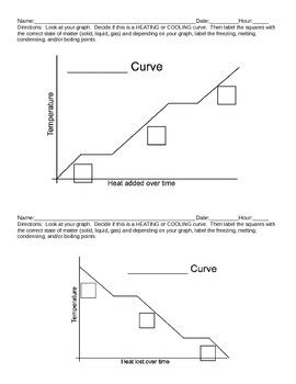 Phase Change Graphing Practice Or Assessment TPT
