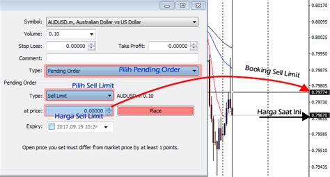 Mengenal Tipe Order Di Platform Metatrader Topik Forex Panduan