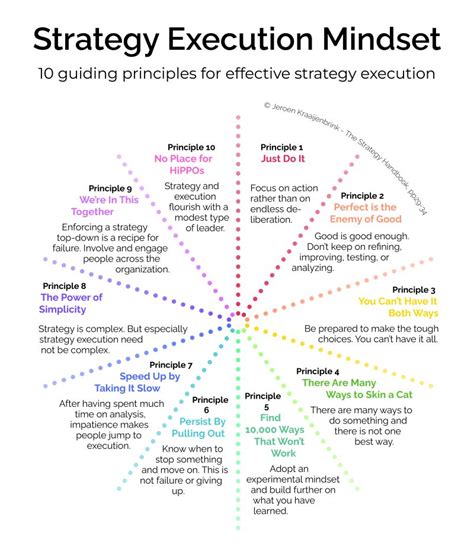 Monirah Albaijan On Linkedin Just Do It Is One Of The Stratgy