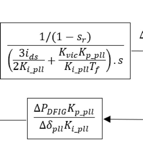 Principle Components Of Dynamic Coupling Between Generators In A Download Scientific Diagram